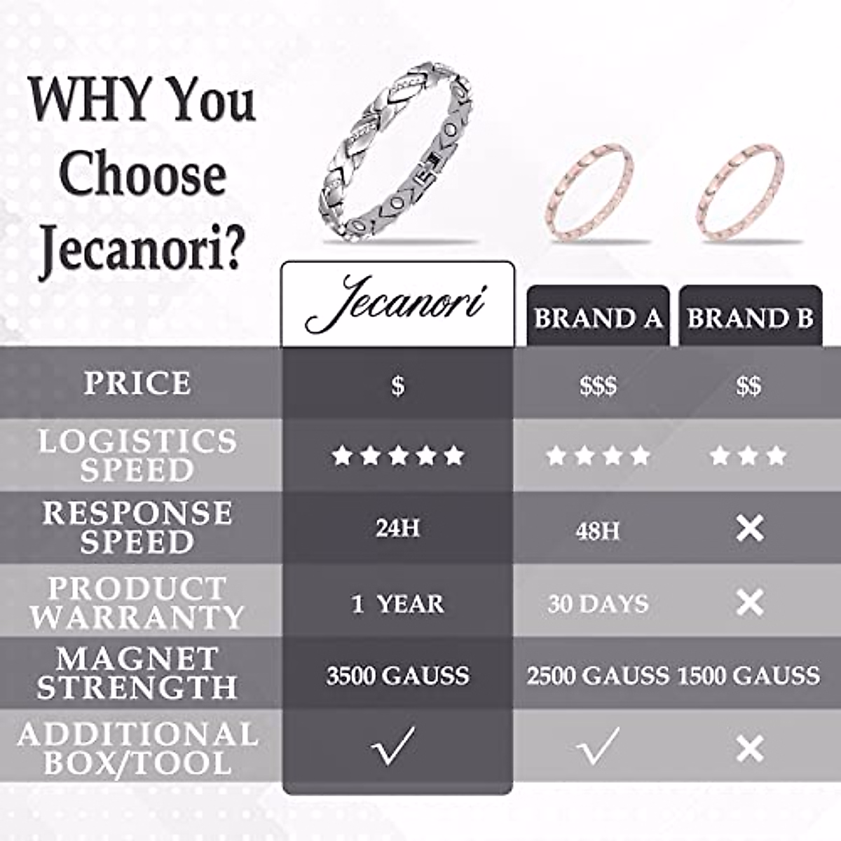 Jecanori Ultra Strength Magnetic Bracelets for Women, Copper Rings for Women, Stainless Steel Magnetic Bracelet for Women with Crystal, Jewelry Gifts with Size Adjustment Tool