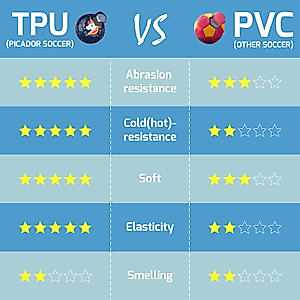 PP PICADOR Kids Soccer Ball Size 1 with Ball Pump Toddler Soft Soccer Ball Cute Cartoon Kids Ball Toy Gift with Pump (Dark Blue Unicorn, Size 1)