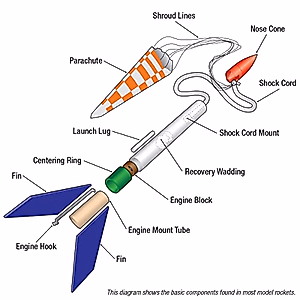 Estes Industries Luna Bug Flying Model Rocket Kit 0816 | Beginner Level