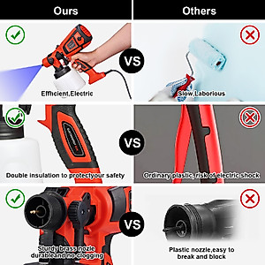 Mueczeo Paint Sprayer 700W HVLP High Power Electric Paint Gun with 1400ml High Capacity Container 3 Copper Nozzles and 3 Patterns, Paint Sprayer for House Painting, for Furniture, Fences, Walls, Doors