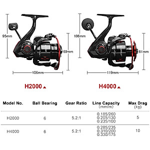 HEAHOLD Fishing Reel Spinning Reel Compact Design Baitcaster Reels, 6+1 Stainless BB Saltwater Freshwater, 22.04 LBs Stainless Steel Drag, Powerful Handle Casting Reel in 5.2:1 Gear Ratio