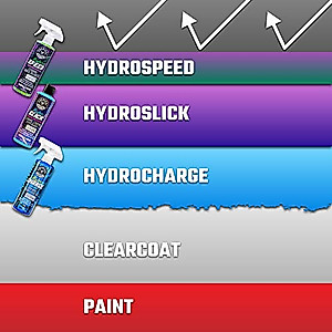 Chemical Guys WAC23316 HydroSpeed Ceramic Quick Detailer, Safe for Cars, Trucks, SUVs, Motorcycles, RVs & More, 16 fl oz