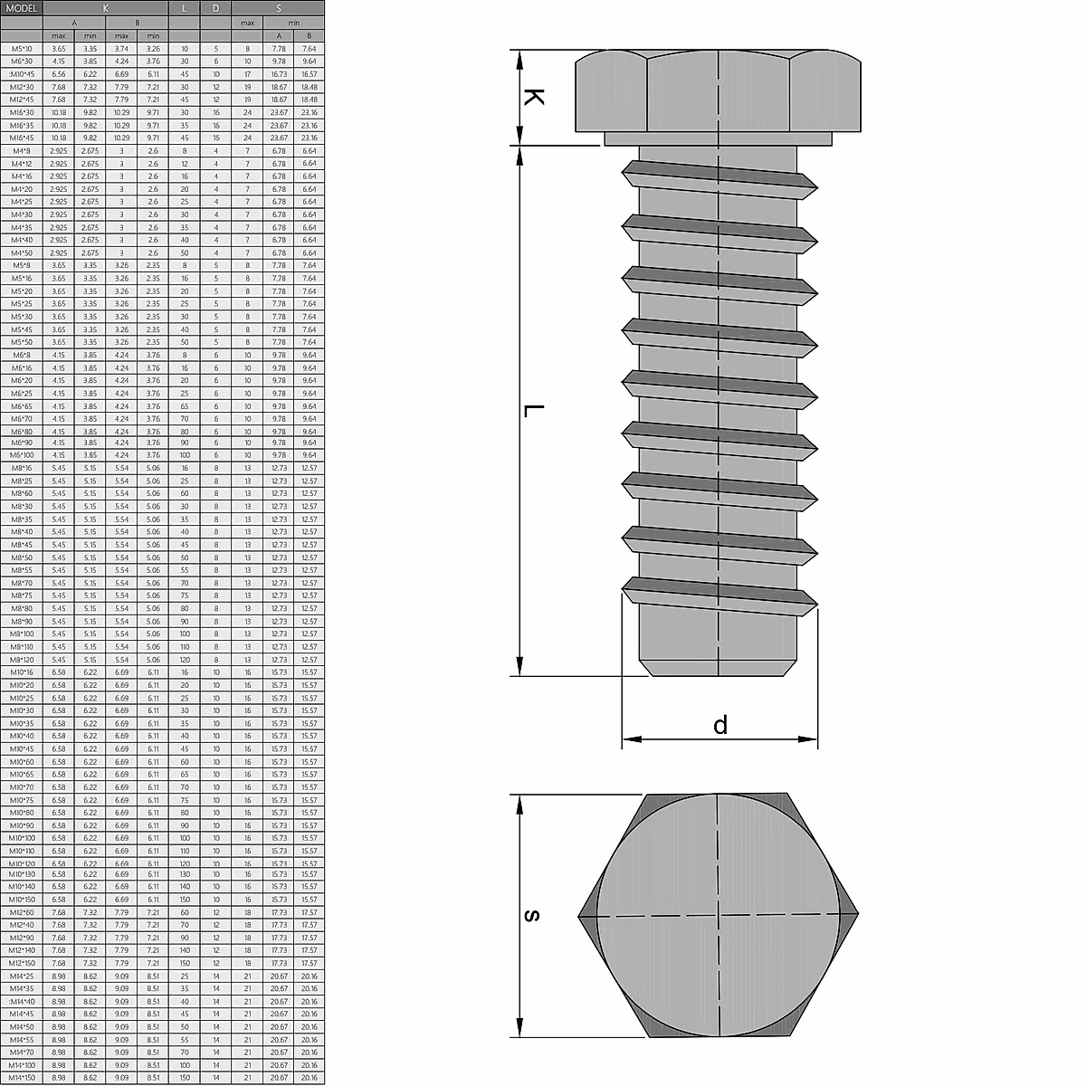Yinpecly M12 x 30mm Carbon Steel Grade 12.9 External Hex Head Screw Bolts Metric Fully Thread Hexagon Bolts Fastener, 37.8 x 19 x 19mm (Lx W x H) for Machinery Furniture Hardware Black 5pcs