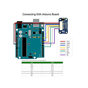 waveshare 1.47inch LCD Module 172×320 Resolution 262K RGB Colors IPS Display for Raspberry Pi, Arduino, STM32,Embedded ST7789V3 Driver,SPI Interface