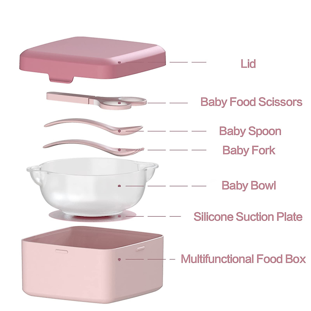 Cream Kids Baby Silicone Suction Plate,Bowl,Spoon,Fork and Baby Food Scissors 5 Piece Set with - BPA Free -Great Kids Food Gift Pack(Macaron Light Blue)