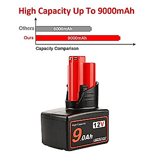 AMICROSS 12V Battery 9.0Ah Compatible with M12 Milwaukee 48-11-2440 48-11-2412 48-11-2460 48-11-2411 48-11-2420 48-11-2401 48-11-2402 48-11-2401 12-Volt M12 Cordless Tools 2-Pack