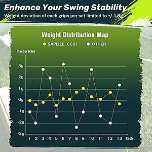 SAPLIZE Classic Rubber Golf Grips 13 Pack, High Feedback, Non-Slip, 13 Grips with 15 Tapes, Midsize, Blue, CC01 Series