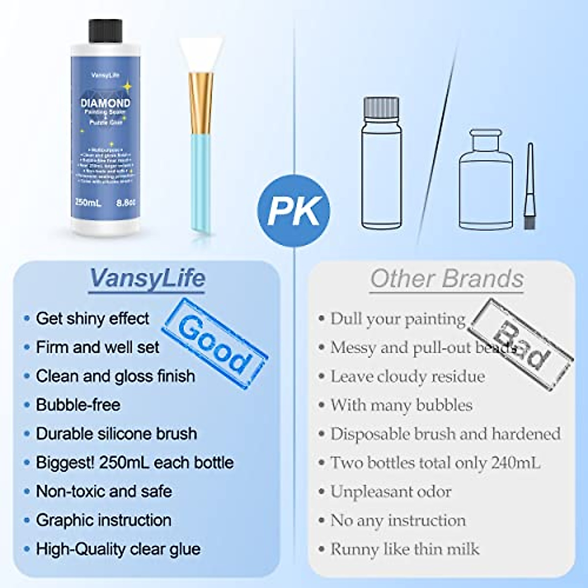 VansyLife Updated Diamond Painting Sealer 250ML with Silicone Brush, 5D Diamond Painting Glue Accessories Permanent Hold & Shine Effect for Diamond Painting and Jigsaw Puzzles (8.8 OZ)