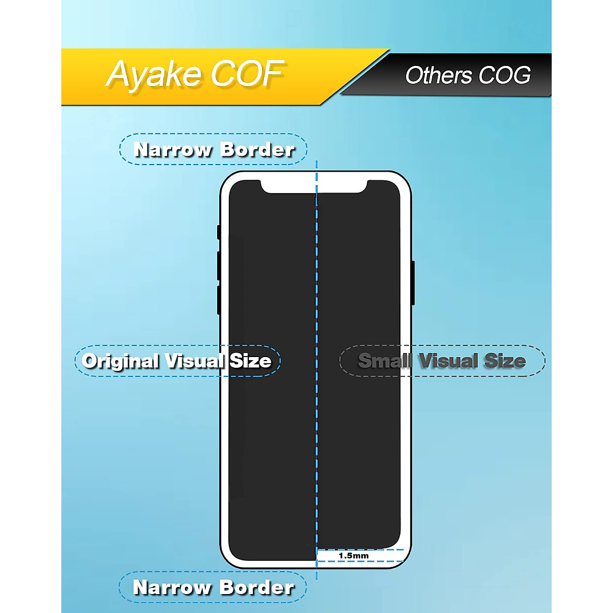 Ayake for iPhone 12 Mini Screen Replacement, 5.4-inch Full Hd LCD Display and Touch Digitizer Assembly with Repair Tool Kits Face ID Remains and True Tone Programmable
