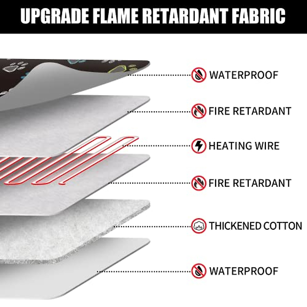 Furrybaby Pet Heating Pad, Waterproof Dog Heating Pad Mat for Cat with 5 Level Timer and Temperature, Pet Heated Warming Pad with Durable Anti-Bite Tube Indoor for Puppies Dogs Cats (Black, 12", 2pcs)