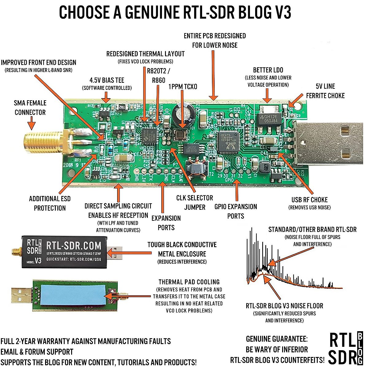 RTL-SDR Blog V3 R860 RTL2832U RTLSDR 1PPM TCXO SMA Software Defined Radio (Dongle Only)