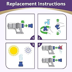Funmit V10 Filters Replacement for Dyson V10 Cyclone Series, V10 Absolute, V10 Animal, V10 Total Clean, V10 Motorhead, SV12 Vacuum Cleaner, Replaces Part # 969082-01, 2 Pack