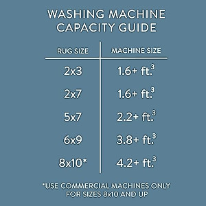 TOWN & COUNTRY BASICS Layne Modern Stripe Everwash™ Washable Area Rug with Non-Slip Backing, Pet Friendly Rug, Navy Blue/Blue, 20"x35"