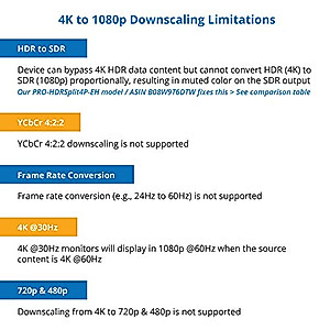 gofanco Prophecy 1x2 HDMI 2.0 Splitter 4K 60Hz YUV 4:4:4 HDR Compact USB Powered Auto Scaling Wall Mount, 3D, HDCP 2.2, EDID, 18Gbps, Low Heat, 2 Port 1 in 2 Out, TAA Compliant