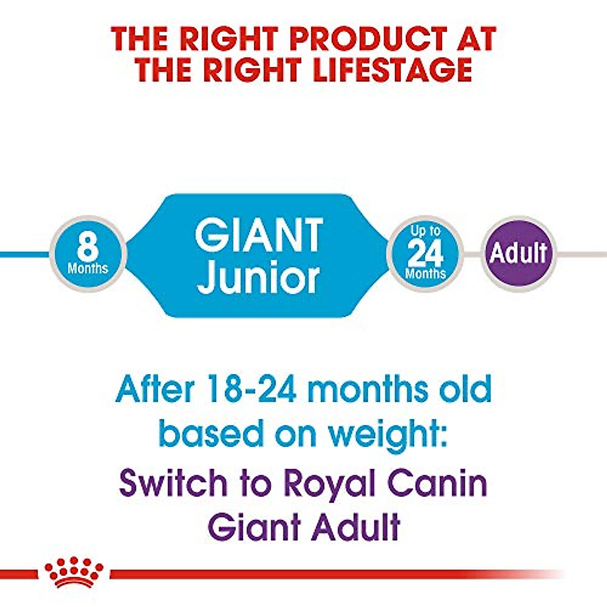 Royal Canin Giant Junior Dry Puppy Food, 30 lb bag