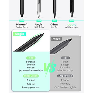 Uogic Stylus Pen for Microsoft Surface,with 4096 Pressure Sensitivity & Bluetooth, for Surface Pro 10/9/8/7/7+/6/5/4/X,Surface Go/2/3,Duo/Duo2,Surface Book/2/3,Surface Laptop 1-5/Studio,Studio1/2/2+