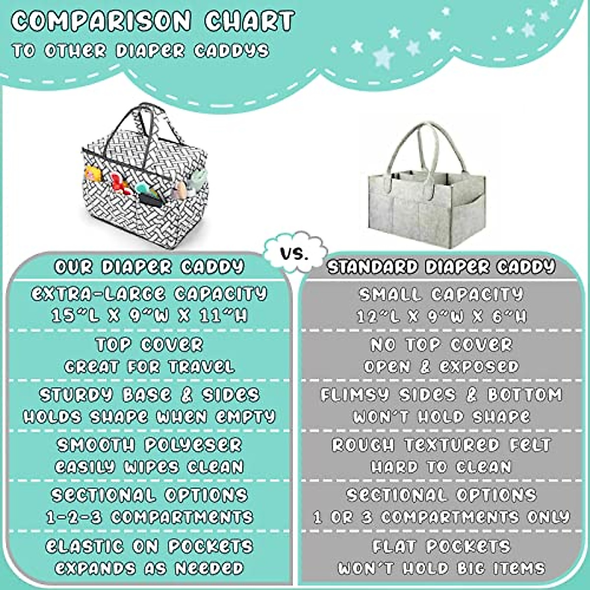 XL Baby Diaper Caddy Organizer - Heavy Duty Portable Diaper Storage Organizer - Baby Organizer for Nursery, Changing Table, Wipes & Toys - Car Basket for Nursery Storage Bin with Tote Holder Cover