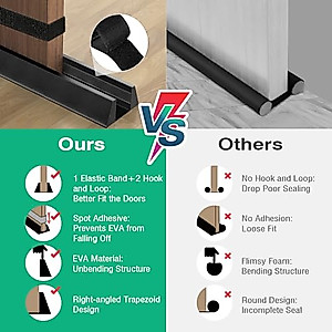 Lewondr Door Draft Stopper 36 Inch Waterproof Under Door Draft Noise Blocker Soundproof Cuttable Trapezoid Strong Adhesive Weather Stripping Door Seal Under Door for Reduce Dust Air Door Sweep, Black