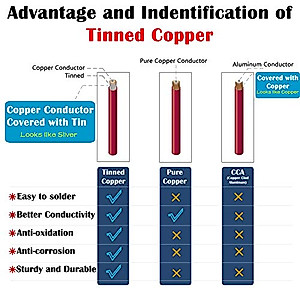 iGreely SAE Extension Cable 10AWG SAE to SAE Quick Disconnect Wire Harness SAE Connector Solar Panel Extension Cable for Trolling Motor Automotive RV Battery Motorcycle Cars Tractor 10 Gauge 1M 3Ft