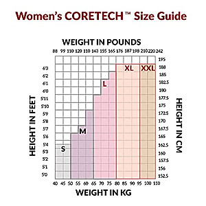 SUPACORE Women's Abdominal Support Postpartum Compression Shorts- Seamless, SI Belt Hip Stability, Joint Muscle Tummy Support Black