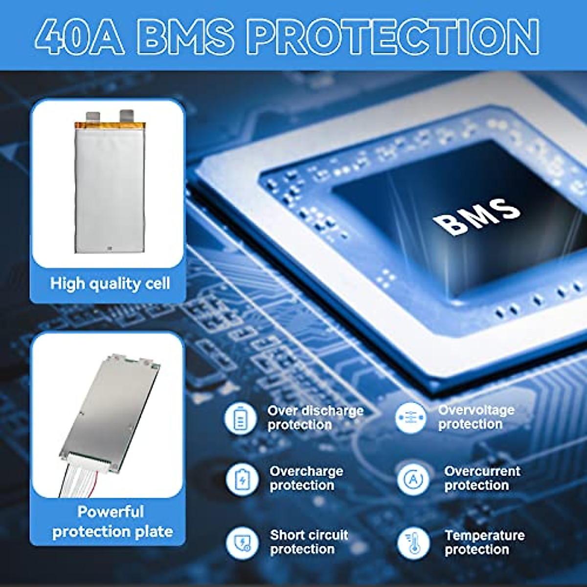 HAYAEnergy 48V 20Ah Ebike Battery LiFePo4 Battery Electric Scooter Battery with Fast Charger and 40A BMS for 250-2000W Motor on Ebike, Motorcycle and Electric Dirt Bikes