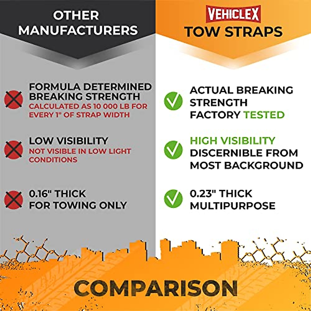 Vehiclex Off-Road Tow Recovery Kit 3" x 30' - 35000 lbs - Off Road Snatch Strap, High Visibility Industrial Grade Webbing, Protective Sleeves - 2 Heavy Duty D-Ring Shackles - Storage Bag