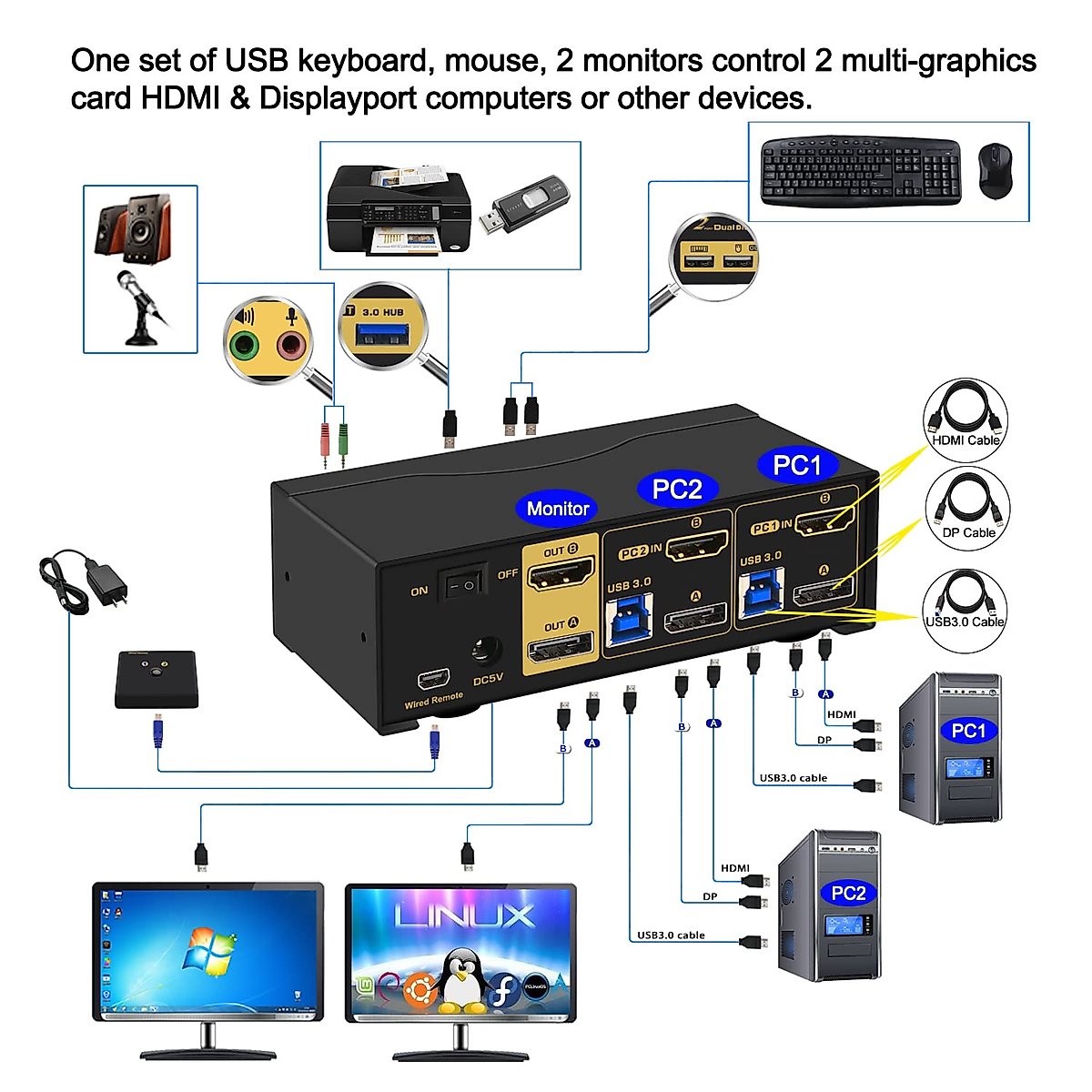 CKL 2 Port USB 3.0 KVM Switch Dual Monitor HDMI 2.0 4K@60Hz(HDMI Out) + DisplayPort 1.4 8K 30Hz 4K 120Hz 144Hz (DP Out), Keyboard Video Mouse Peripherals Switcher for 2 Computers 2 Monitors with Audio