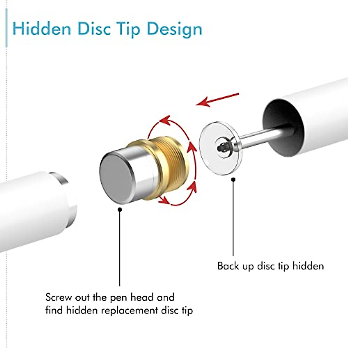 Stylus for iPad, Digiroot Stylist Pen with Magnetism Cover Cap, Stylus Pen for Touch Screens/Apple/iPhone/iPad/Mini/Air/Android/Surface/Tablet/Laptop - (White)