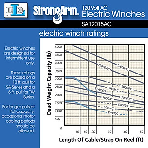 Dutton-Lainson Company SA12015AC 120 Volt/2700 lbs/4000 lbs Electric Winch with Built-In Remote
