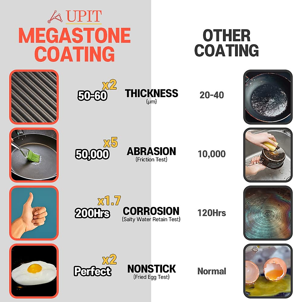 UPIT Korean BBQ Grill Pan - Induction Stovetop Compatible Aluminum Nonstick Indoor Skillet Portable Plate with Grease Draining Spout, 13-inch