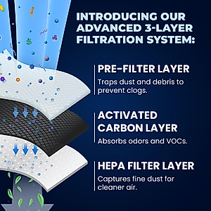 FRESH Paultra Refrigerator Air Filter Replacement for Frigidaire and Electrolux EAFCBF, Compatible with Paultra, PureAir Ultra, 242061001, 241754001 - (4 Pack) Air filter by MIST