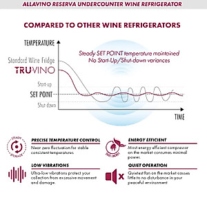 Allavino 2X-BDW5034S-1BS Wine Refrigerator, 2 Zone, French Door (2 Units)