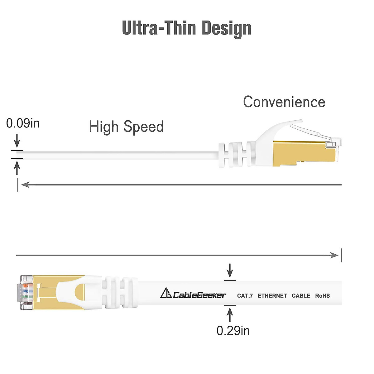 Cat 7 Shielded Ethernet Patch Cable 50 ft White (Highest Speed Cable) Cat7 Flat Internet Network Cable with Snagless RJ45 Connector for Modem, Router, LAN, Computer + Free Cable Clips and Straps