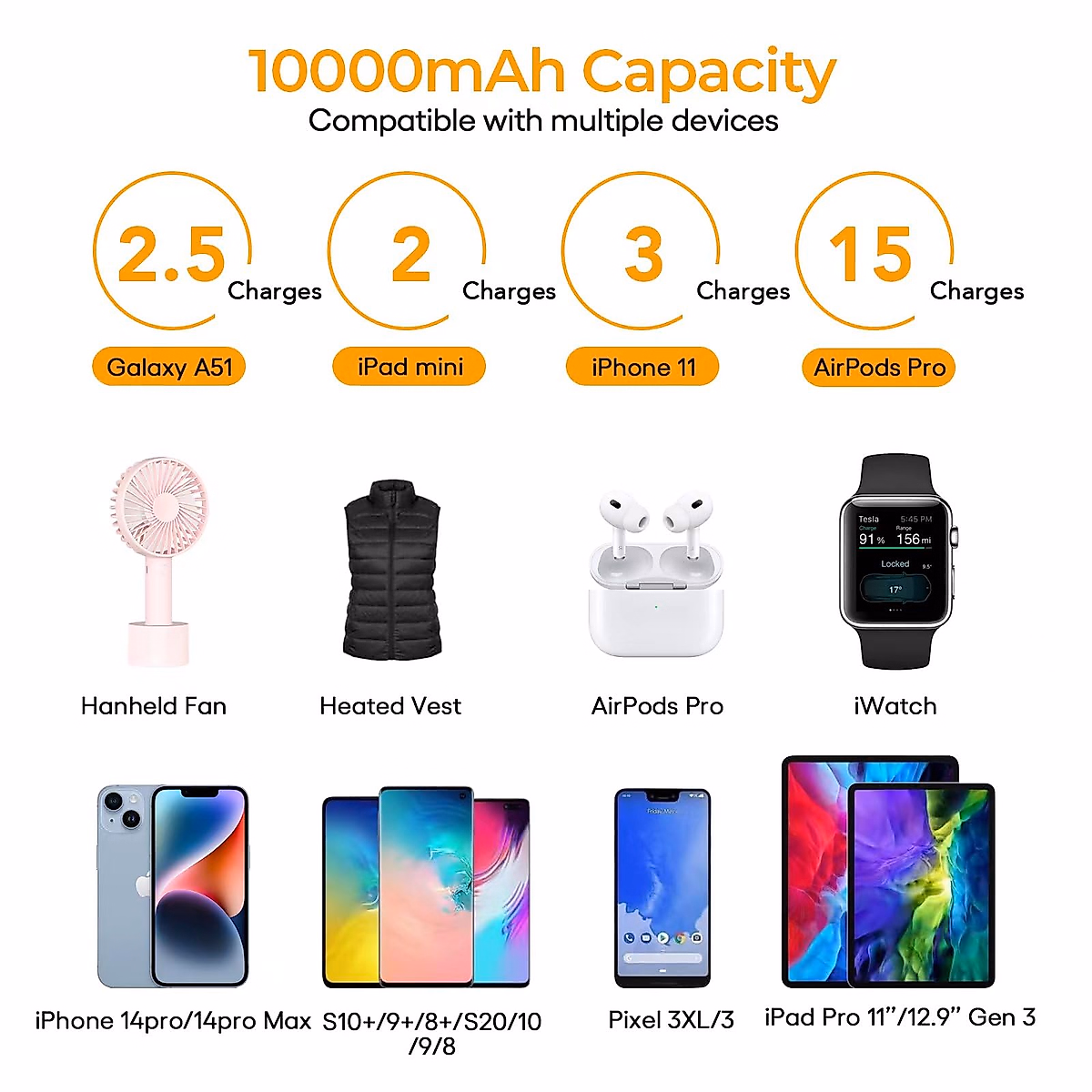 BIUMVP Heated Vest Battery Pack,10000mAh 5V 2A Power Bank Specially Designed for Heated Jacket, Heated Clothes,Heated Coat,Heated Pants.