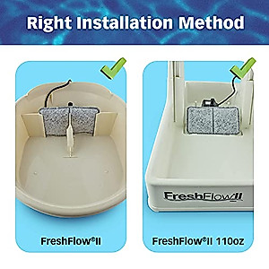 PetStandard Filters for Petmate Fresh Flow Pet Fountains (12 Pack)