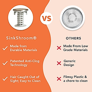SinkShroom Revolutionary Bathroom Sink Drain Protector Hair Catcher, Strainer, Snare, Nickel Edition