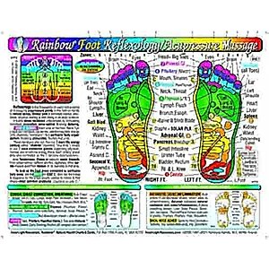 Rainbow® FOOT Reflexology/ Acupressure Massage CHART in the Inner Light Resources Rainbow® Cards & Charts Series. 8.5 x 11 in; 2-sided (Small Poster/ Large Card)