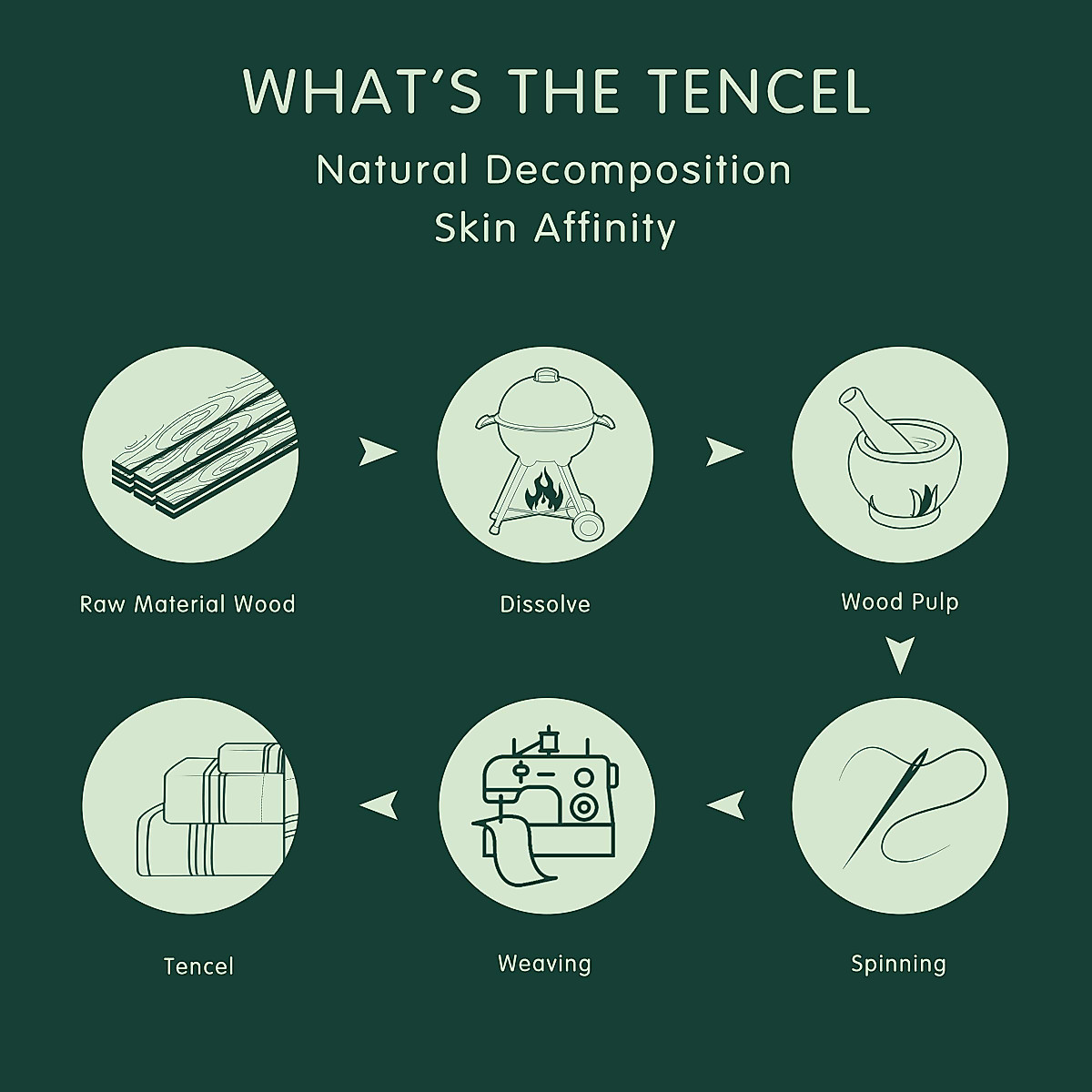 CHUN YI 3pcs King Bedding Duvet Cover Set Cotton Tencel Lyocell Bed Set, Duvet Cover King Cal King, 1 Duvet Cover and 2 Pillowcases, King/California King, Grey