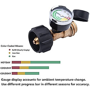 JEASOM Propane Tank Gauge - Lp Gas Gauge Tank Indicator Suitable for RV Camper