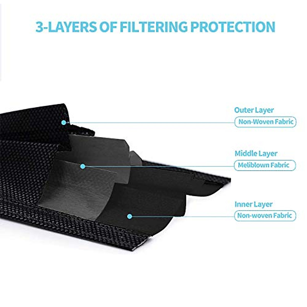 Yjiaka Disposable Black Face Masks 3 Ply for Protection Breathable Mouth Cover with Adjustable Nose Clip and Elastic Earloops for Outdoor/Office/Traveling - 50 Pcs (Black)