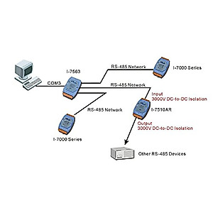 ICP DAS USA ICP-I-7510 RS-485 Isolated High Speed Repeater.