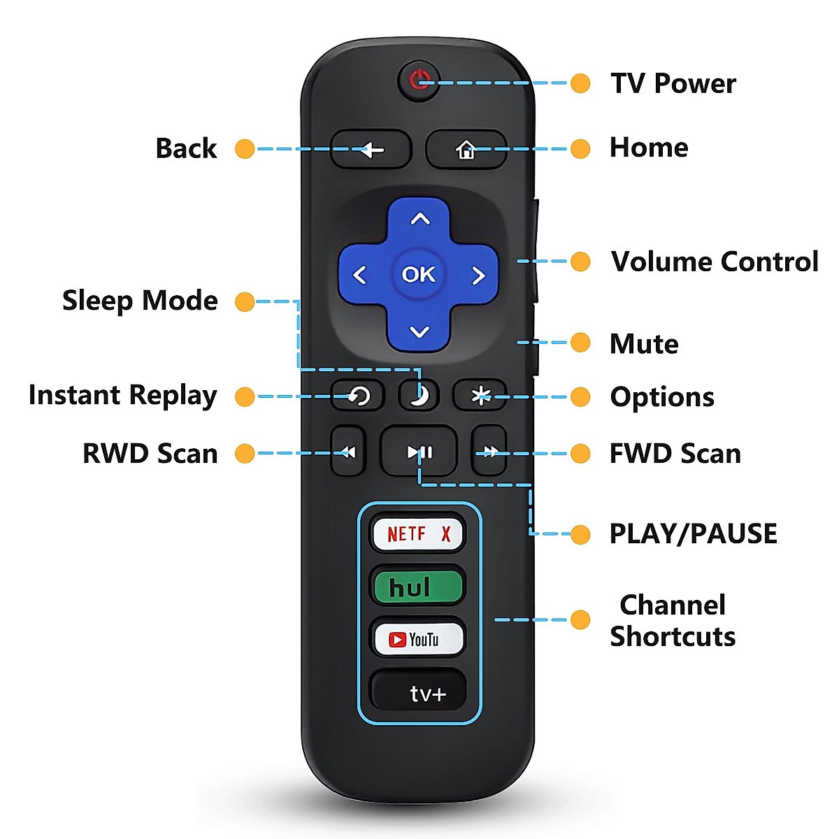 EFGWXYZ New Remote Control for Roku TV,Compatible TCL Roku/Hisense Roku/Onn Roku/Sharp Roku/Element Roku/Westinghouse Roku/Philips Roku/Insignia Roku/Jvc Roku/RCA Smart TVs 【2Pack 】 H-NDHS