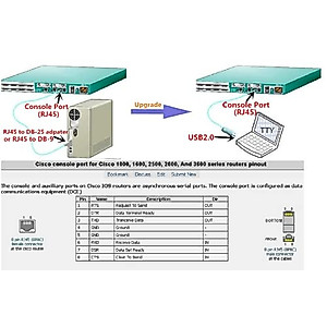USB Console Cable USB to RJ45 Cable Essential Accesory of Cisco, NETGEAR, Ubiquity, LINKSYS, TP-Link Routers/Switches for Laptops in Windows, Mac, Linux (Blue)