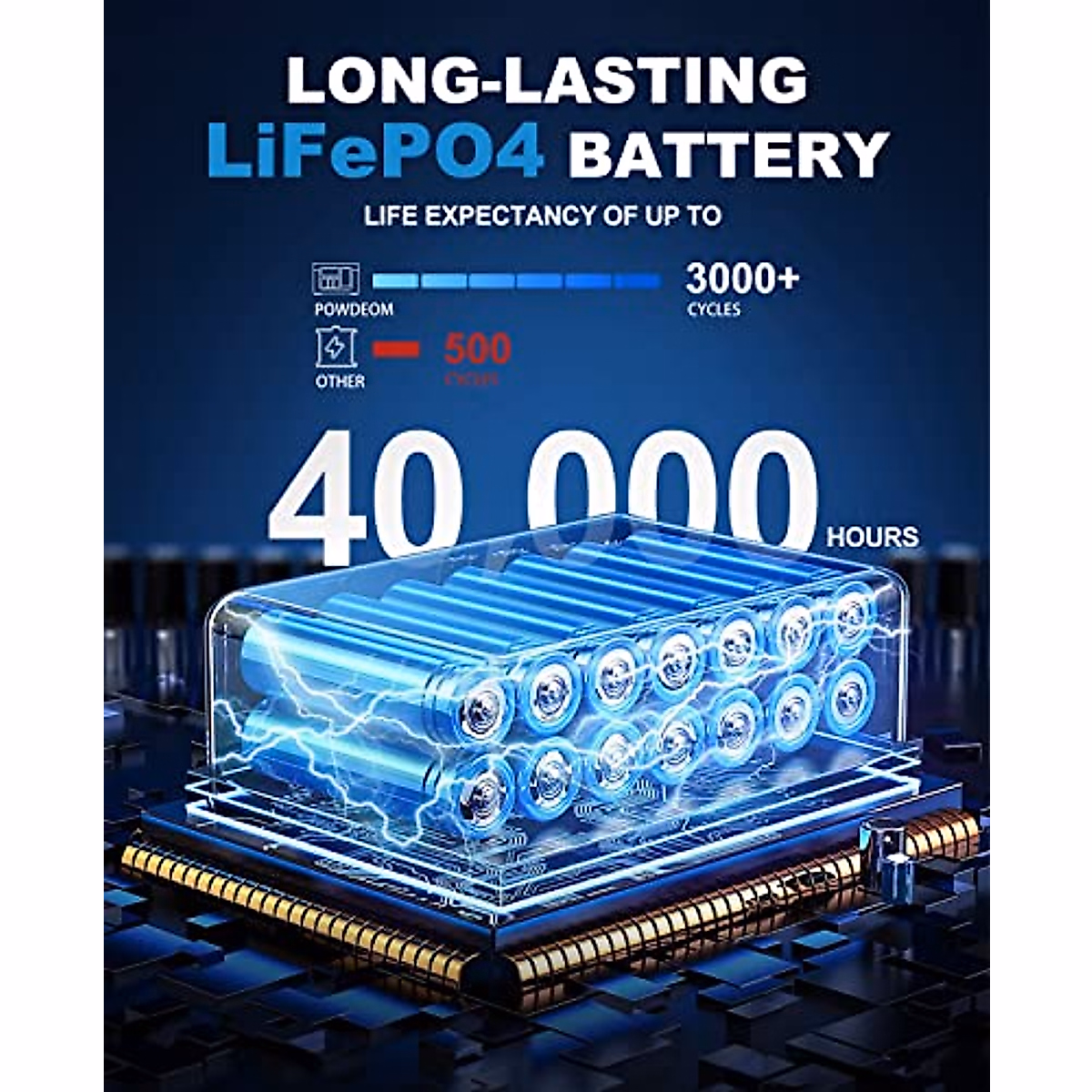 Portable Power Station, 614Wh LiFePO4 Battery Pack with 110V/700W AC Outlet (Solar Panel Not Included), Recharge 0-80% Within 1 Hour, Outdoor Solar Generator for CPAP, Camping