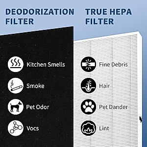 4 Pack AP-1512HH True HEPA Replacement Filter for Coway Airmega AP-1512HH and Airmega 200M Series Air Purifiers (AP-1512HH, AP-1512HH-FP, AP-1518R, AP-1519P), Compared to Part # 3304899