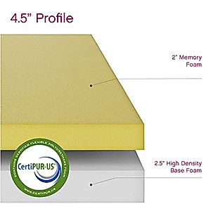 Classic Brands 4.5-Inch Memory Foam Replacement Mattress for Sleeper Sofa Bed Full,Plush,White