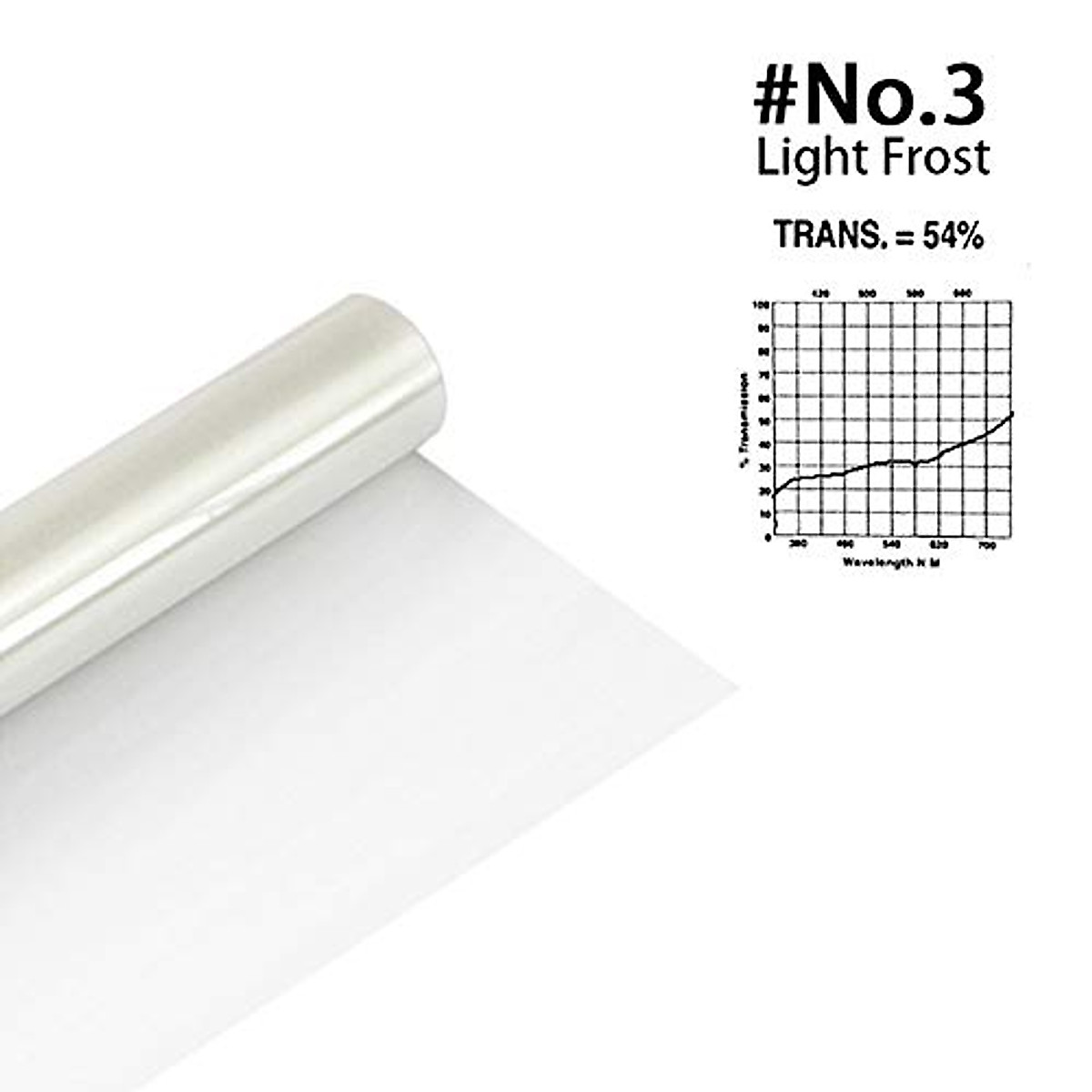 Diffusion Gels Filter Sheet Kit 15.7x19.6inches/ 40x50cm Photography Video Film Light Diffuser Roll for Led Flash Strobe Light, 6 Packs