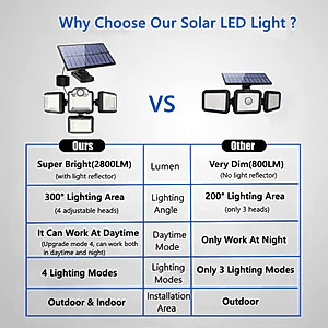 Awaydark Solar Lights Outdoor Motion Sensor Flood Light - Solar Powered Security Lights Outside Waterproof with 4 Lighting Mode Indoor Lights for House - Led Wall Light with Remote & Cord