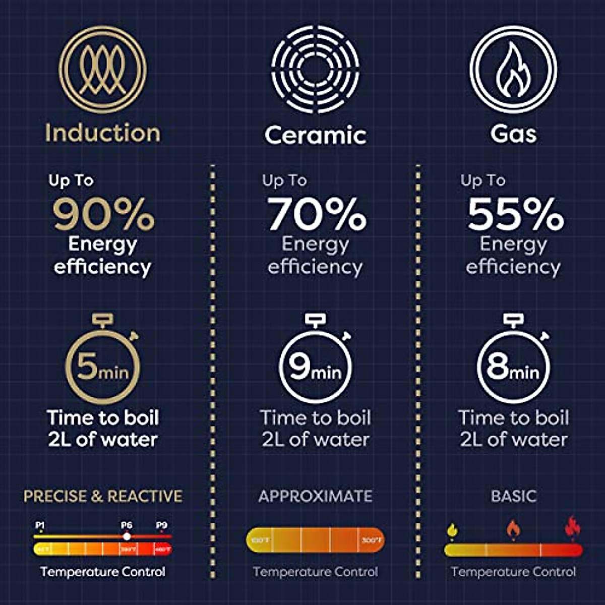 CIARRA CATIH1 1800W Portable Induction Cooktop, Ultra Slim Single Electric Countertop Burner with Sensor Touch and Digital timer ETL Approved