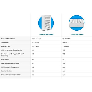 Hitron CODA DOCSIS 3.1 Modem | Pairs with Any WiFi Router or Mesh WiFi | Certified with Comcast Xfinity, Charter Spectrum, Cox | 10x Faster Than DOCSIS 3.0 | Cable Modem with 2X 1 Gbps Ethernet Ports